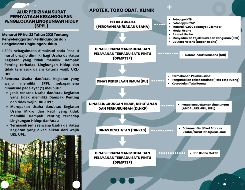 Alur Perizinan SPPL | DINAS LINGKUNGAN HIDUP, KEHUTANAN DAN PERHUBUNGAN ...